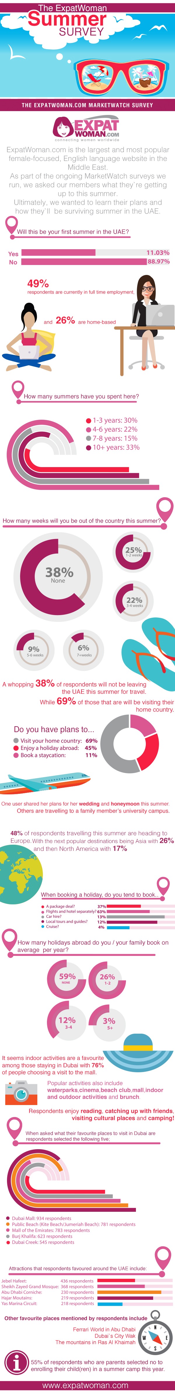 ExpatWoman.com's Summer Survey | ExpatWoman.com