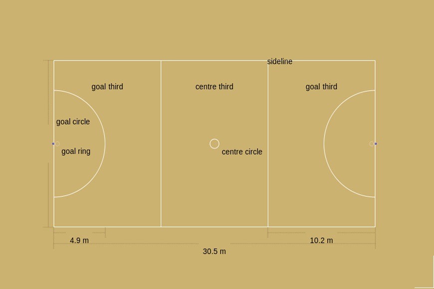 Where to Play Netball in Dubai | ExpatWoman.com